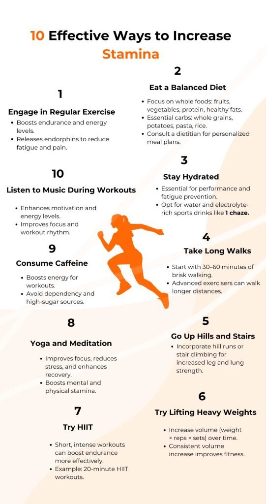 How To Increase Cardio Endurance: Effective Tips And Strategies ...