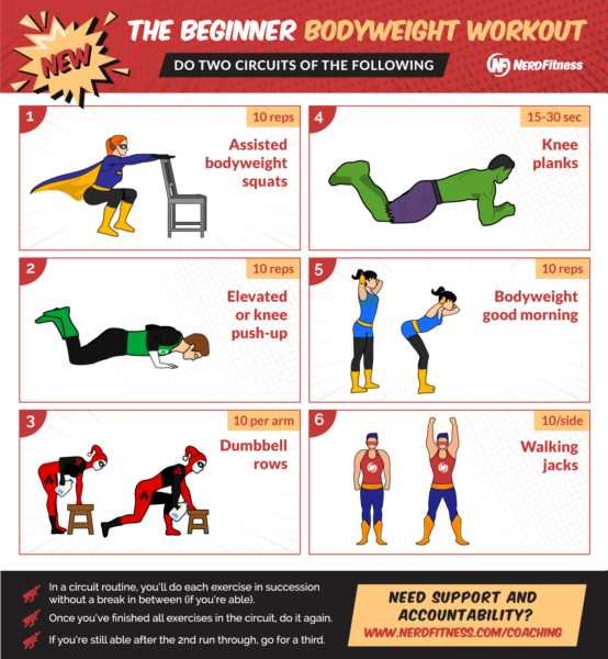 Effective No Equipment Workouts To Do At Home For All Levels ...