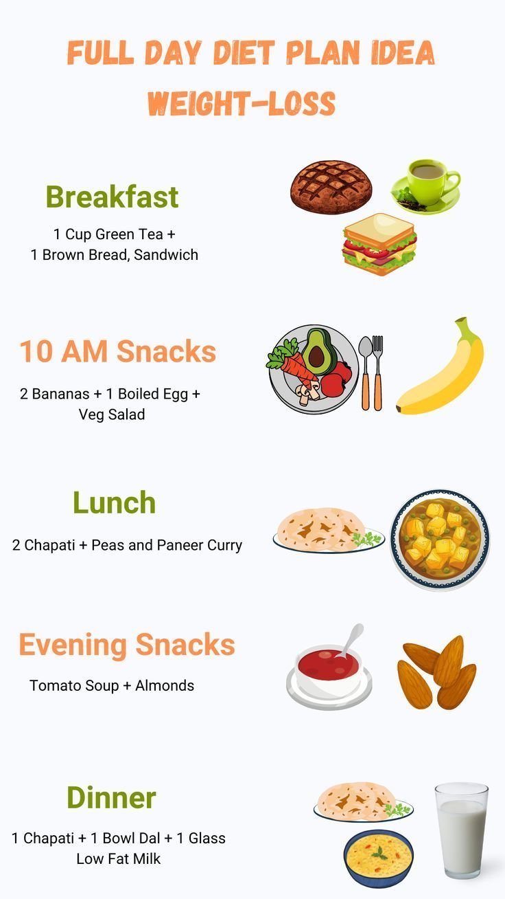One Day Meal Plan For Weight Loss Tips And Ideas - PluseFitGuide