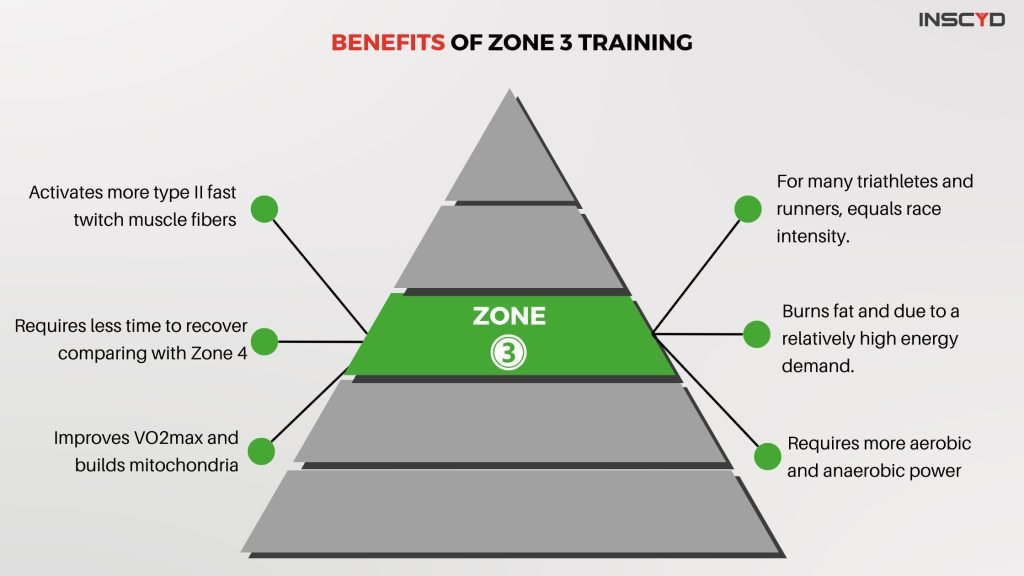 Zone 3 Cardio Benefits: Improve Endurance And Fitness - PluseFitGuide