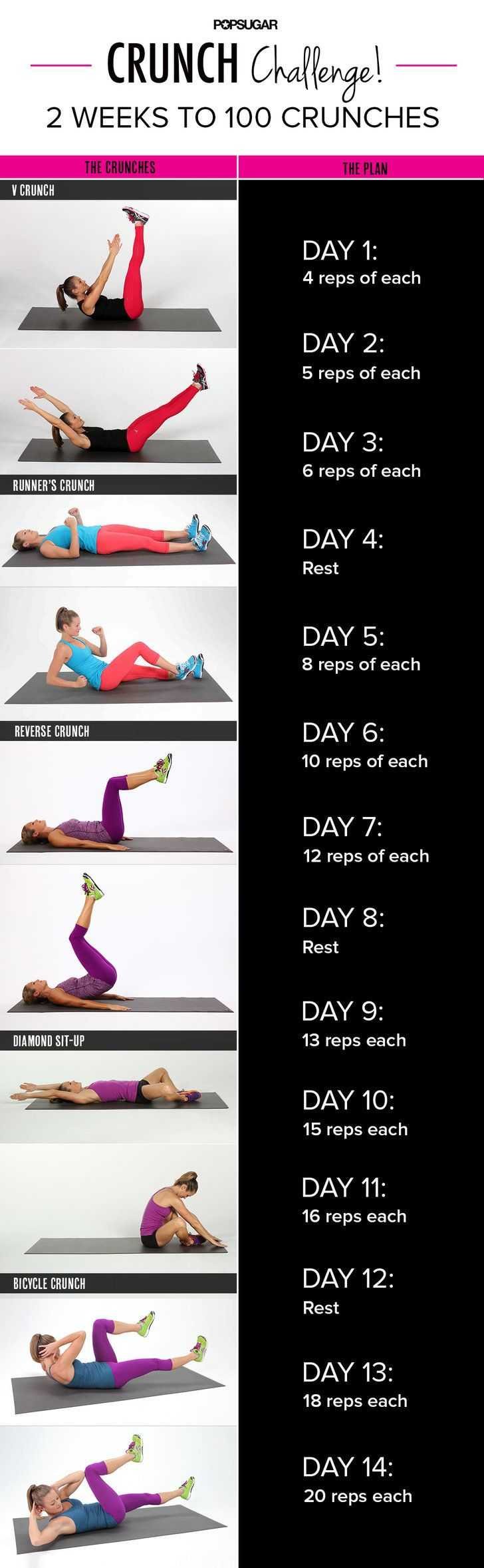 Types Of Crunches Exercise For Effective Core Training - PluseFitGuide