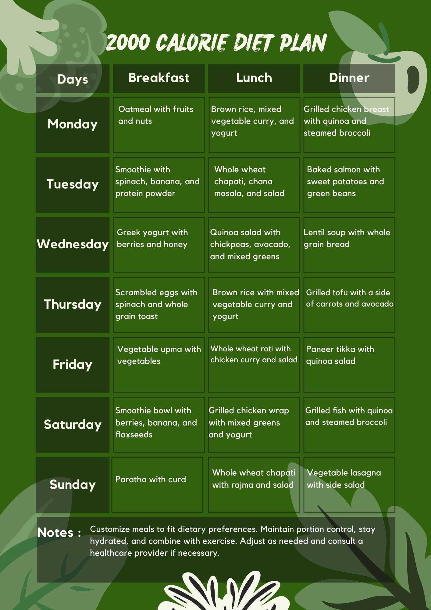 Seven Day Meal Plan With Calorie Control And Balanced Nutrients For ...